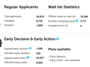 Early Decision Applications: What You Need to Know - The College Solution