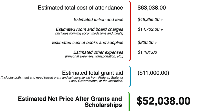 Why you need to use college net price calculators - Investment ...